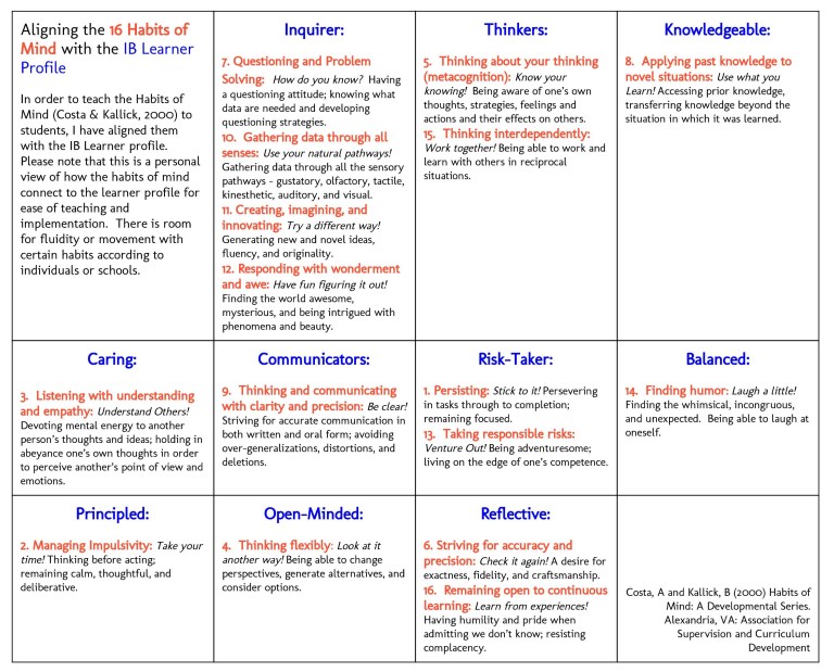 16 Habits of Mind and the Learner Profile – globally minded counselor